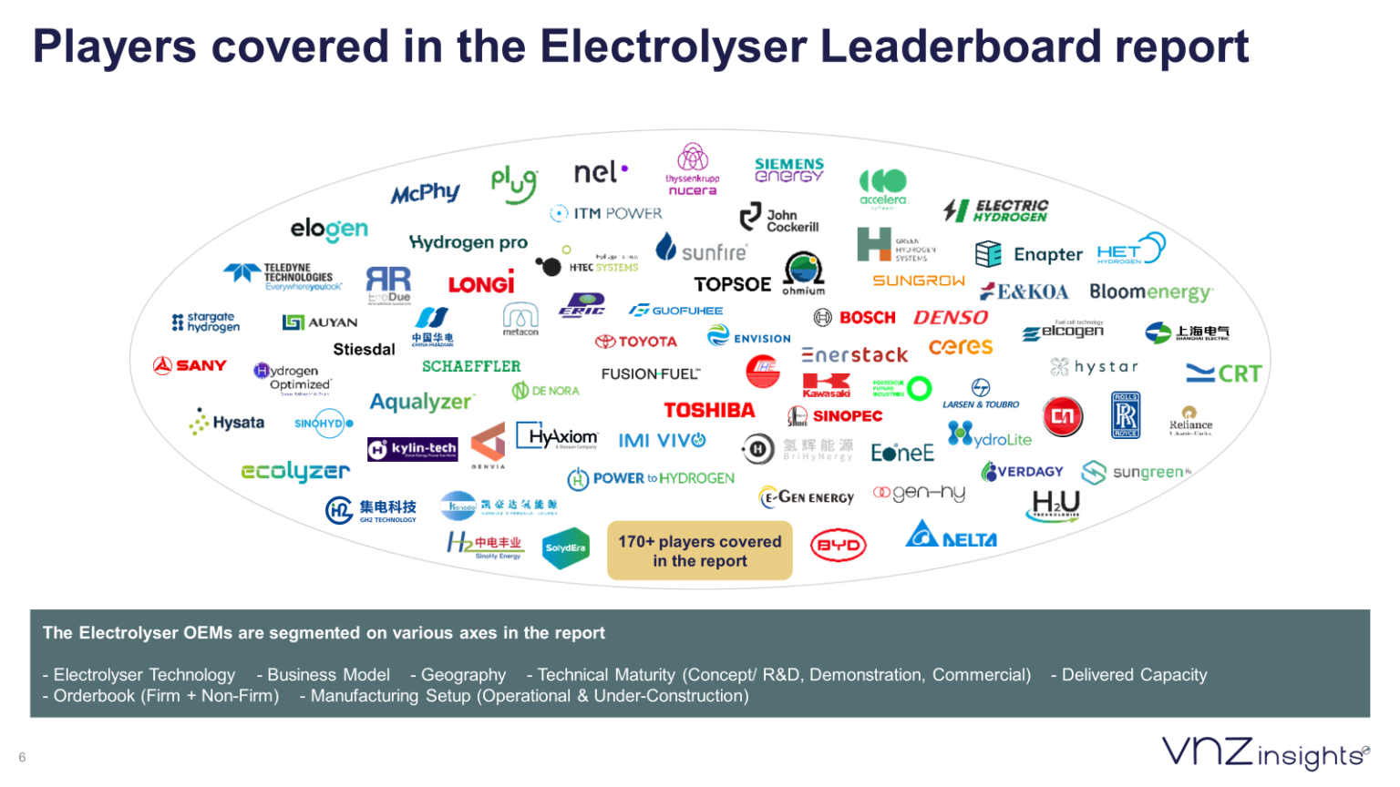 Electrolyser Leaderboard and Manufacturing Insights Q1 2025 – VNZ Insights